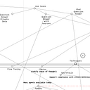 ChatGPT-User: OpenAI’s Web Browsing Bot | by Mark Craddock | Context Engineering | Medium