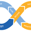 ssh receive packet: type 51. troubleshooting SSH remote login… | by Shi | CI/CD/DevOps | Medium