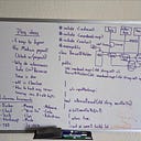 Find Minimum In Rotated Sorted Array | by Evan SooHoo | Repeat Code With LeetCode | Medium