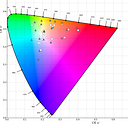 A Beginner S Guide To Cie Colorimetry By Chandler Abraham Color