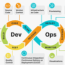 The Complete Guide to Environment Variables: Security, Implementation, and Best Practices | by ...