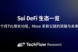 深潮TechFlow – Medium