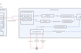 Apache SkyWalking – Medium