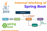 The most insightful stories about Spring Boot - Medium