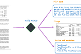 List: RAG | Curated by Florian June | Medium