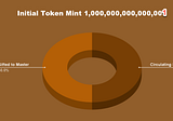 $HOSKY Token – Medium
