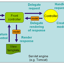 Vivek Kumar Gupta – Medium