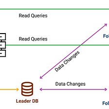 System Design Interview – EnjoyAlgorithms
