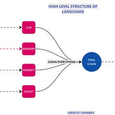 List: Fundamentals | Curated by DataRM | Medium