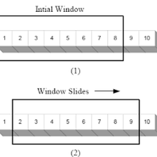 Coding – Techie Delight