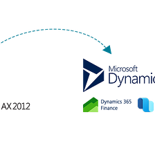 DynaTech Systems – Medium