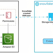 Somen Swain – Medium