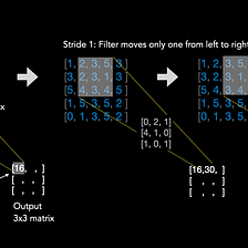 Advanced Deep Learning