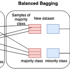 Nagesh Mashette – Medium