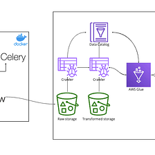 Yusuf Ganiyu – Medium