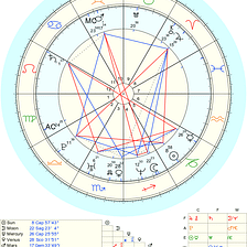 Hermes Astrology – Medium