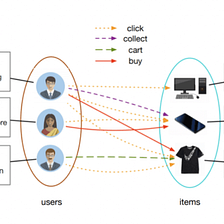 PyTorch Geometric – Medium