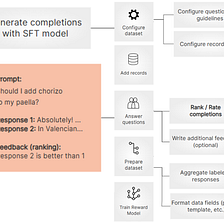 Fareed Khan – Medium