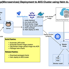 Zudonu Osomudeya – Medium
