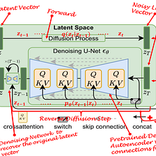 List: Stable Diffusion | Curated by Dony Ang | Medium