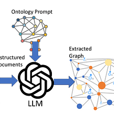List: LLMs | Curated by Josh | Medium