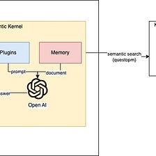 Akshay Kokane – Medium