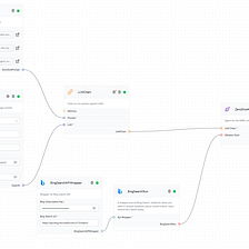 List: Langchain | Curated by Alireza Universe | Medium