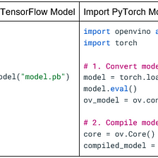 OpenVINO™ toolkit – Medium
