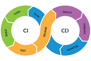iOS CI/CD Experiments: GitLab (Runner) + Fastlane + SwiftLint | by Andrey Lesovoy | Medium