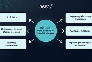 365 Data Science – Medium