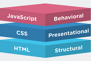 Embarking on the World of Code: A Beginner’s Journey in Software Development | by Gloria Mathew ...