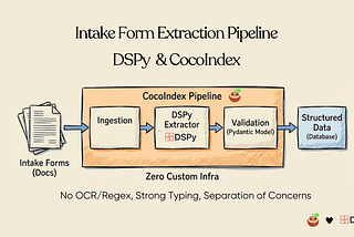 Cocoindex – Medium