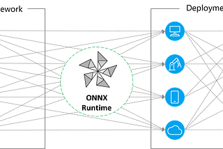 Unstructured – Medium