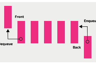 ishika gupta – Medium