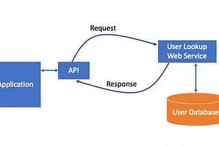 Excel in Excel handling in Selenium | by Gayathri Venkateswaran | Medium