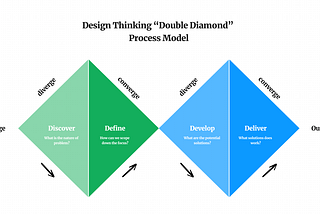 UX/UI Design Thinking Process — step by step activities | by Rita ...