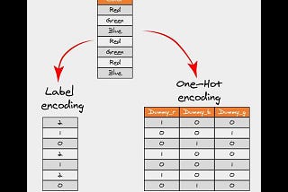 The most insightful stories about Machine Learning - Medium