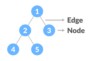 🧠 Internal Working of HashMap in Java — Enhanced with Java 8 Features | by Amit Karma | Medium