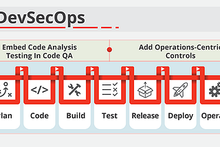 List: DevSecOps | Curated by Hari Kamma | Medium