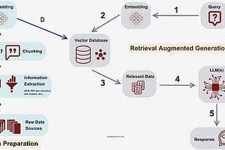 Vipra Singh – Medium