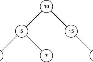 List: Leetcode Daily Question | Curated by Harshit Gupta | Medium