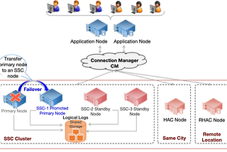 GBASE database – Medium