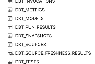 Load pandas DataFrame into Snowflake using Snowpark session method write_pandas() | by Akash ...