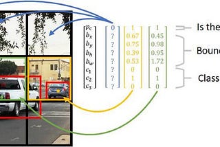 Setup Object Detection Using Tensorflow GPU Complete Guide On Windows | by Manoj Sisodia | Medium