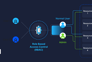 Creating a CI/CD Pipeline for Deploying a Node.js App to AWS EC2 using Docker and GitHub Actions ...