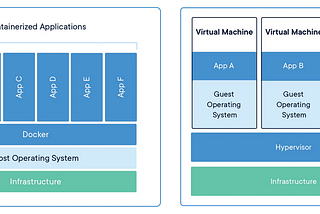 Docker Guide for AI Model Development and Deployment | by Usman Asim ...