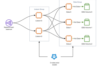 Apache SkyWalking – Medium