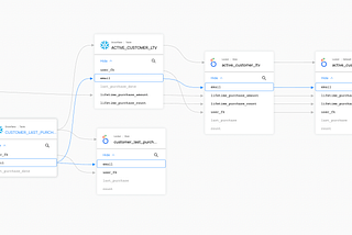 Data Lineage – DataHub