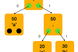 Max-Heapify, Build-Max-Heap, and Heapsort Algorithm | by Allan A ...