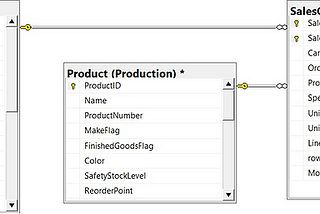 Mastering Windowing Functions by Example: SQL & PySpark DataFrame | by ...
